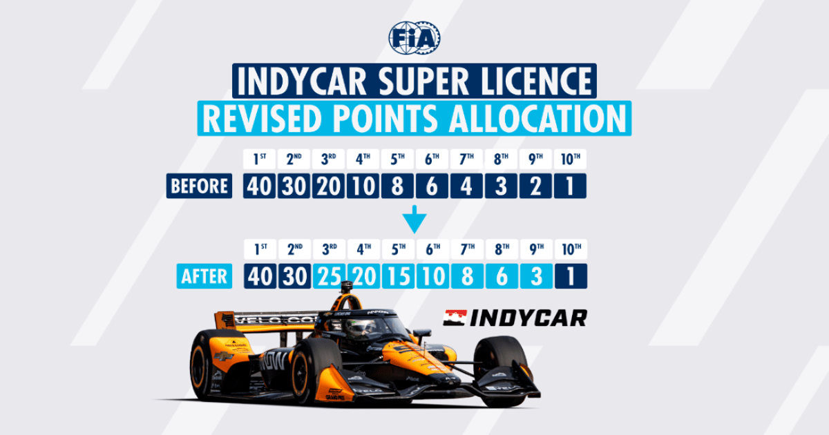 FIA increases IndyCar’s Super License points allocation | RACER