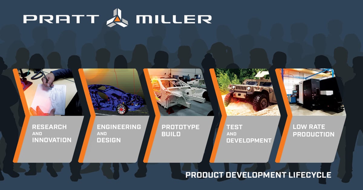 Pratt Miller Engineering sold for $115 million | RACER